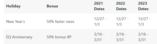 ANY HOLIDAY DOUBLE XP ? | EverQuest Forums